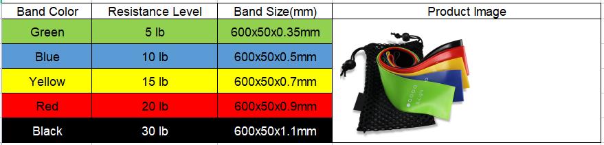 How To Choose Right Resistance Bands To Grow Your Business?